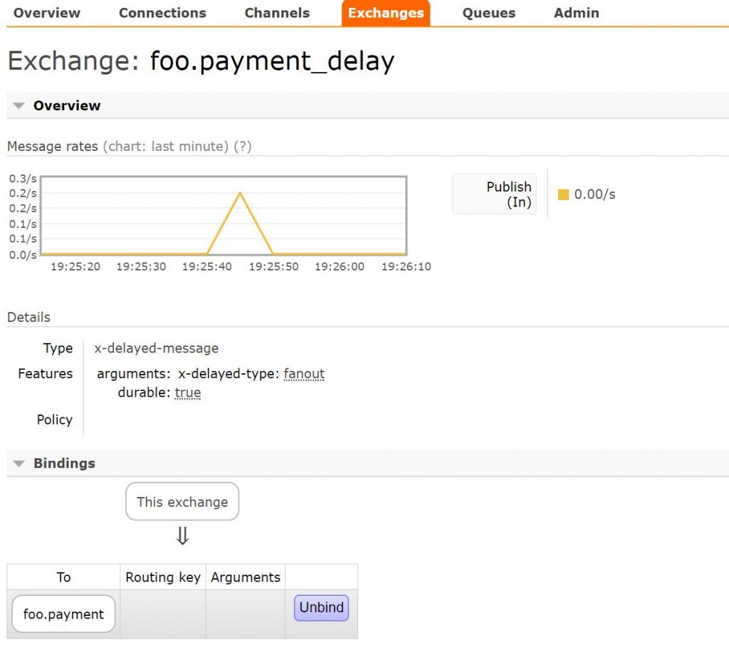 Error Handling and Message Redelivery in MassTransit – Gökhan Gökalp