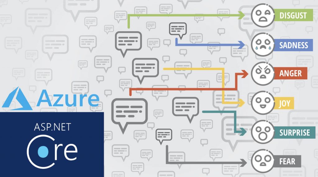 Sentiment Analysis On Product Comments Using Net Core And Azure Text Analytics Api Gökhan Gökalp