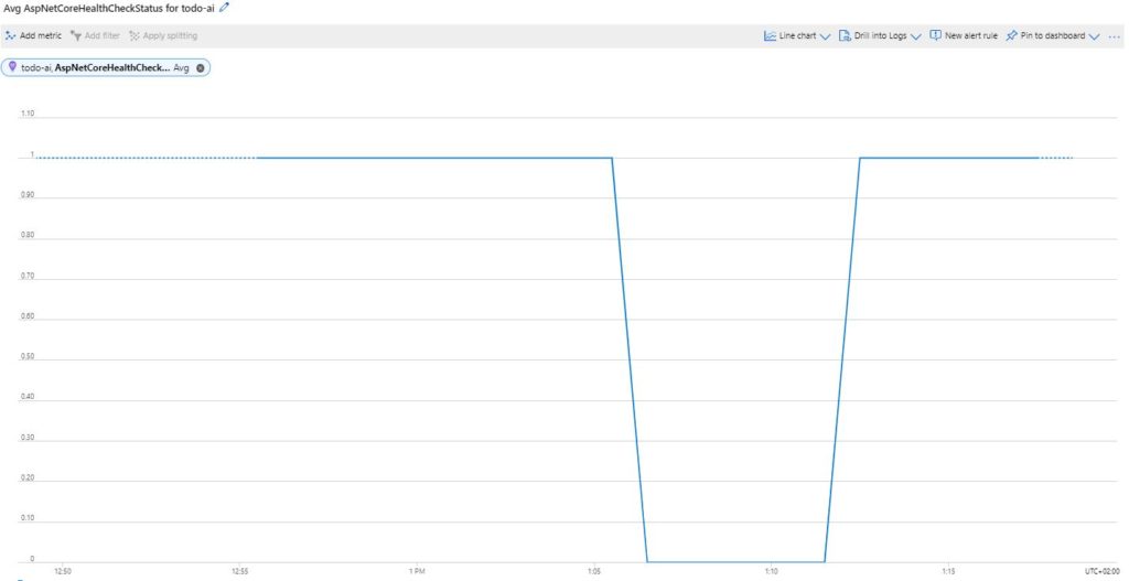 ASP.NET Core Series 06: Monitor the Health of Your Applications by ...
